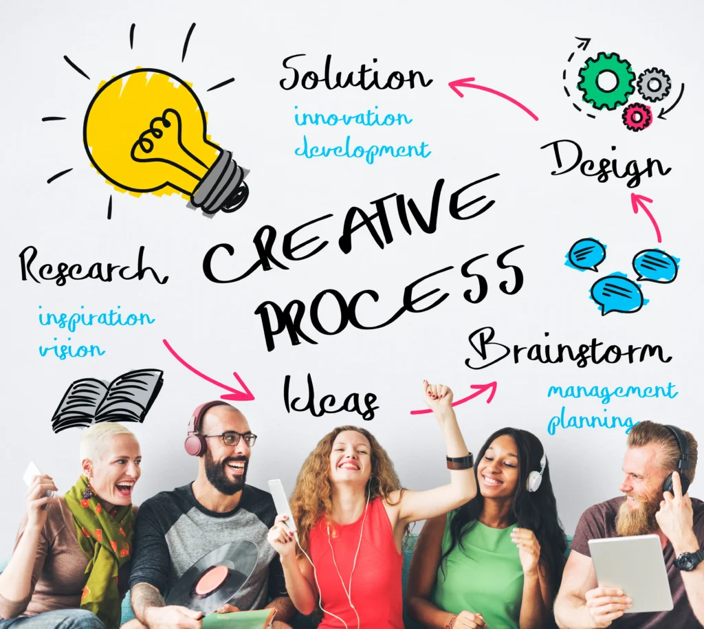 Creative Services - Ekkomediainc